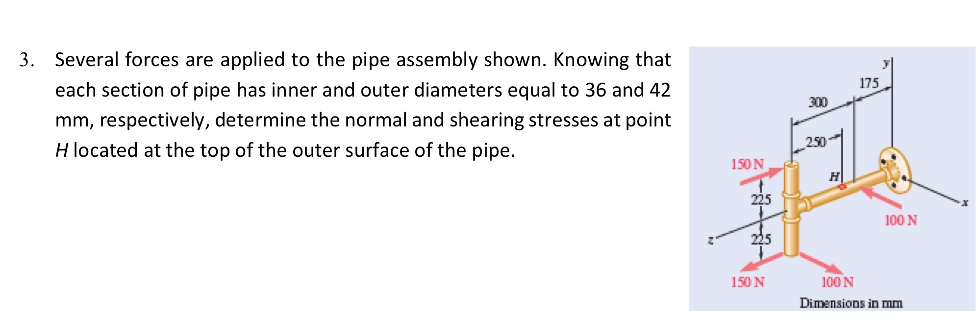 Solved Several forces are applied to the pipe assembly | Chegg.com