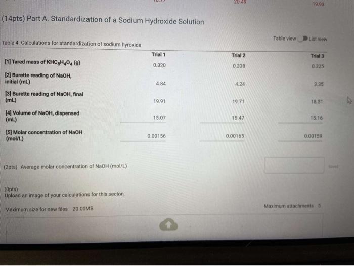Solved 20.49 19.93 (14pts) Part A. Standardization of a | Chegg.com