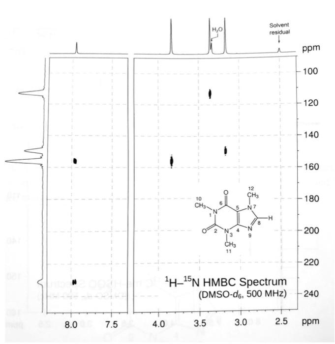 Solved Use the provided 1 and 2D NMR spectra to assign 'H. | Chegg.com