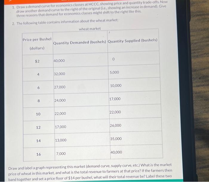 Solved 1.Draw a demand curve for economics classes at HCCC, | Chegg.com