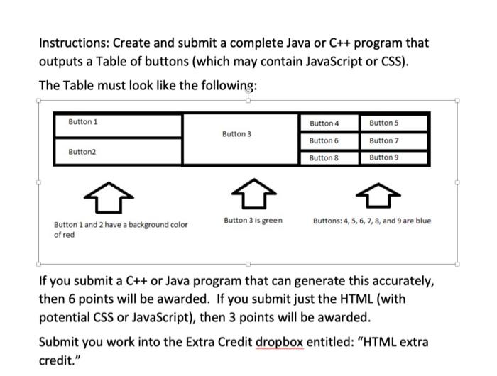 Solved Instructions: Create and submit a complete Java or | Chegg.com