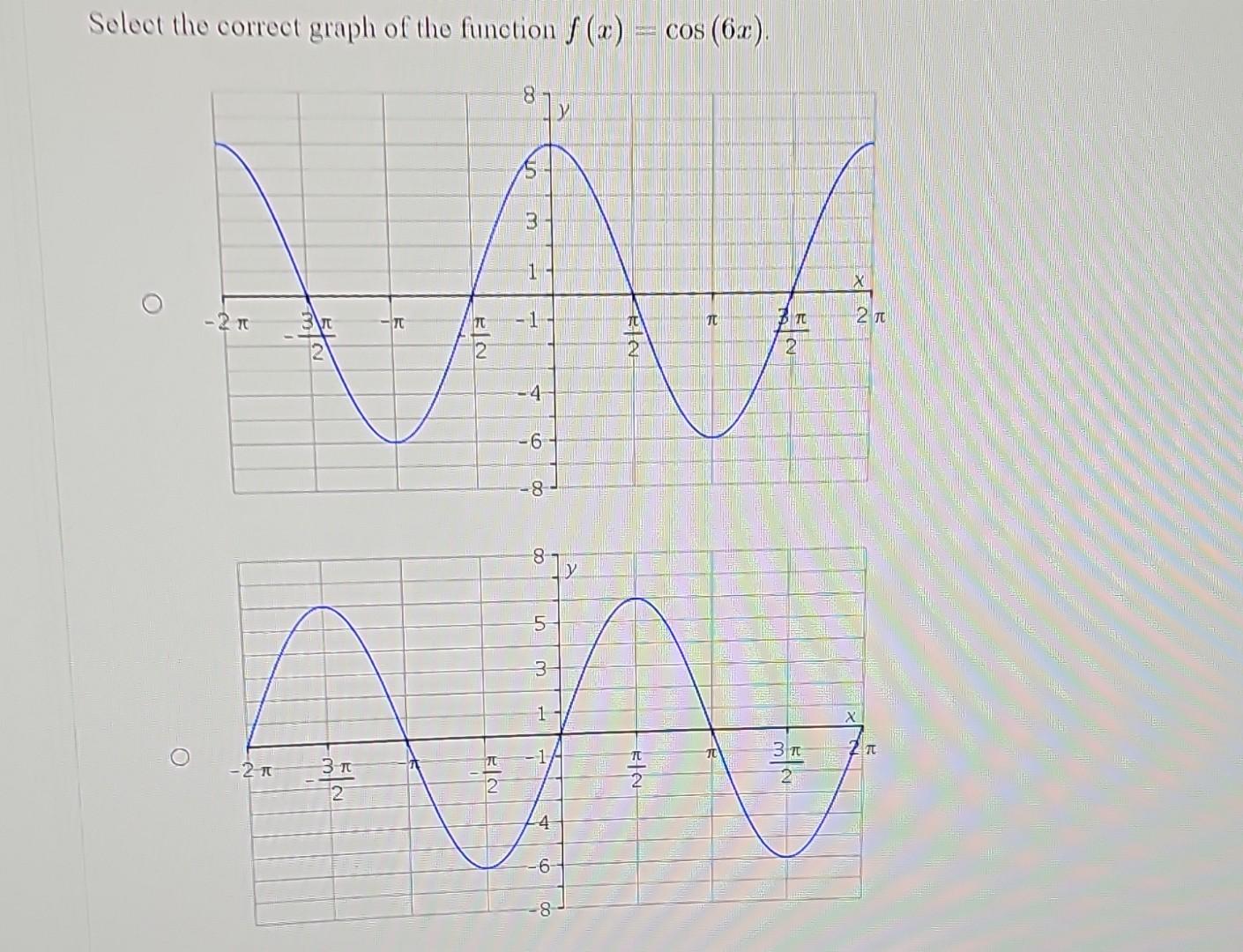 Solved Graph two full periods of the function f(x)=cos(6x) | Chegg.com