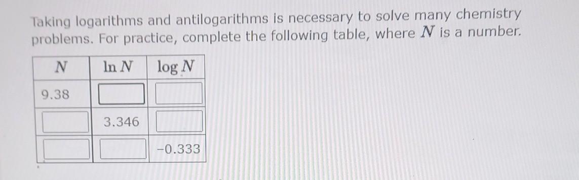 Solved Taking logarithms and antilogarithms is necessary to | Chegg.com