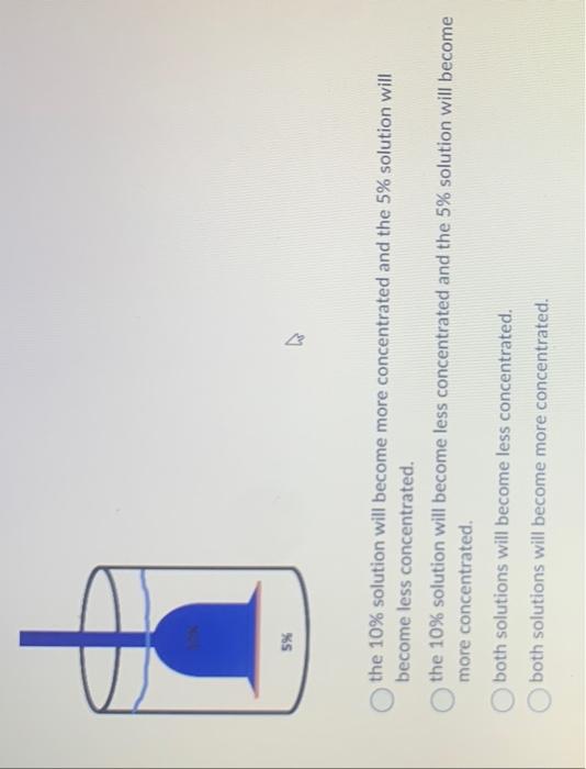 Solved A 10% glucose solution is placed in the thistle tube. | Chegg.com
