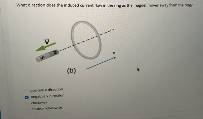 Solved What direction does the induced current flow in the | Chegg.com
