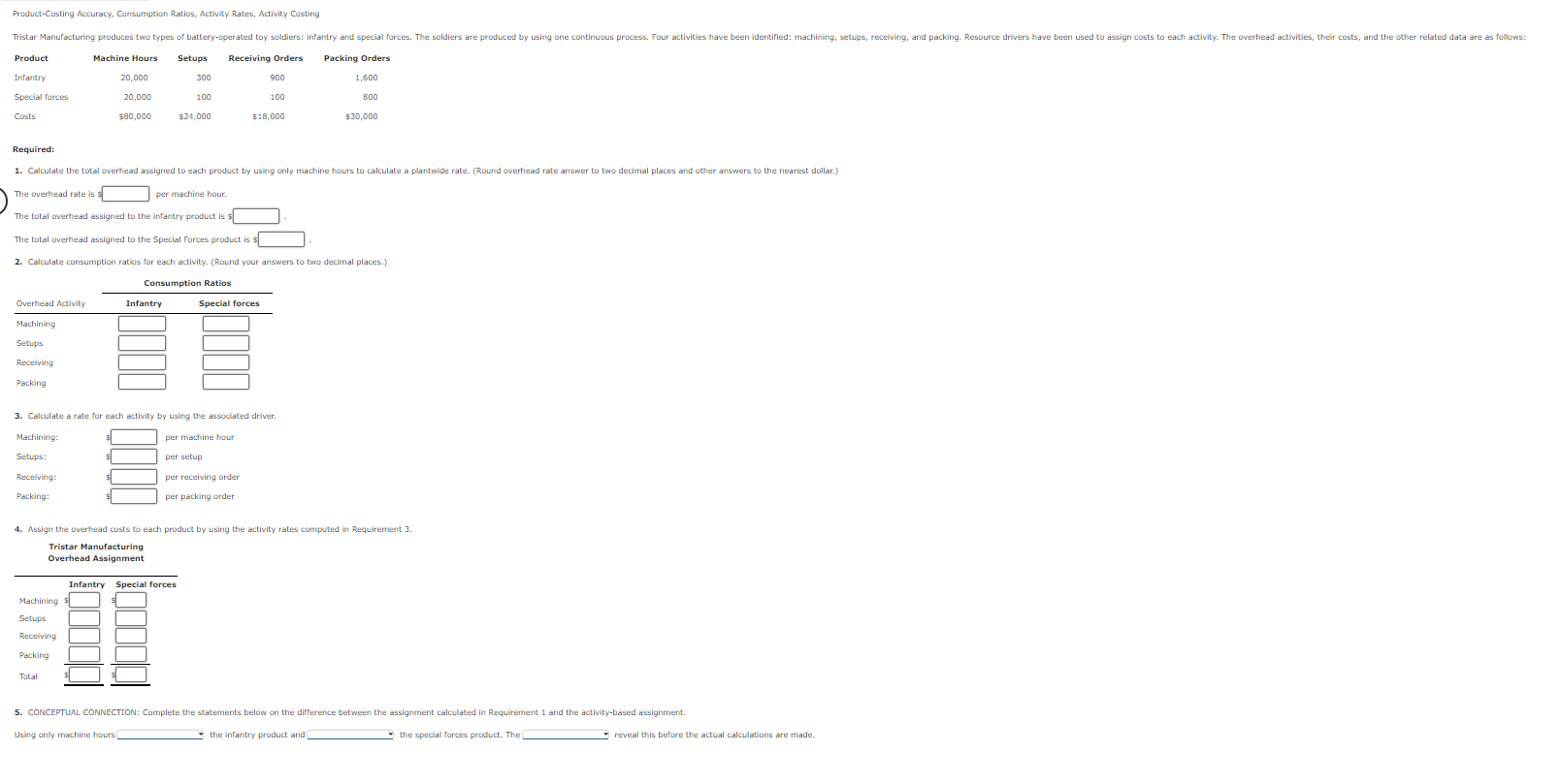 Solved Product-Costing Accuracy, Consumption Ratios, | Chegg.com