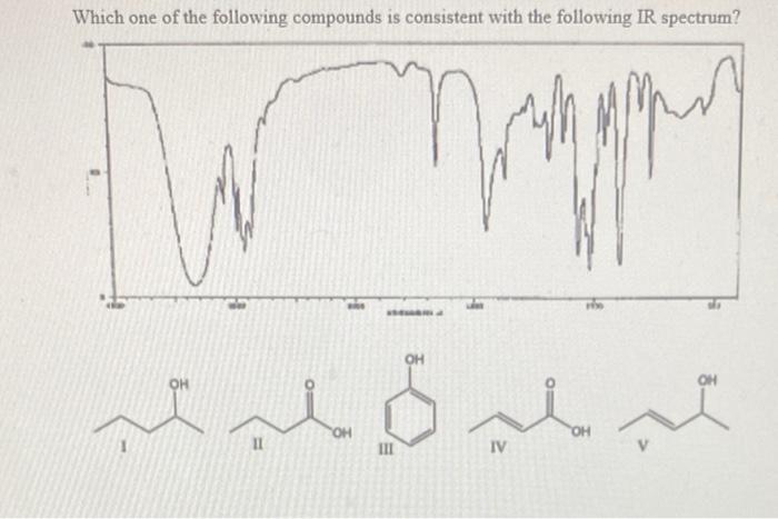 Solved Which one of the following compounds is consistent | Chegg.com