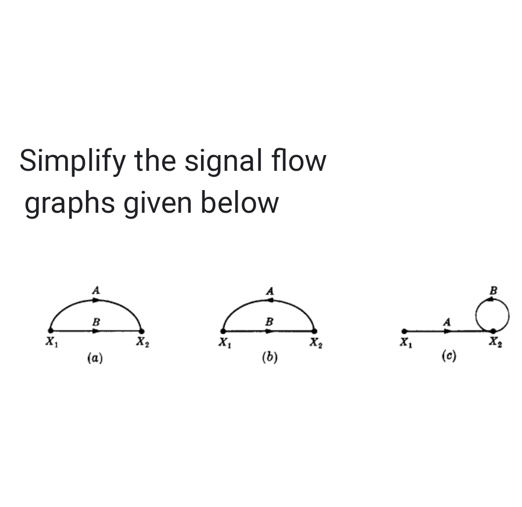 Solved Simplify the signal flow graphs given below | Chegg.com