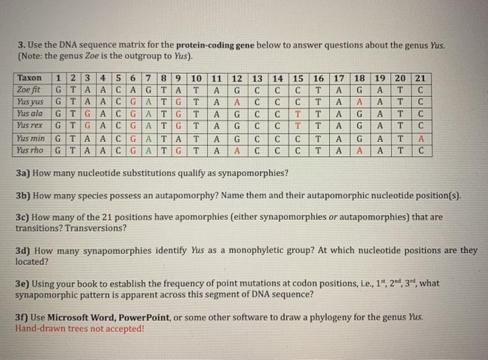 Solved 3. Use the DNA sequence matrix for the protein-coding | Chegg.com