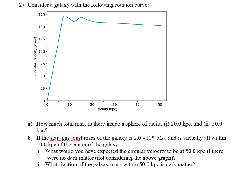 Solved 1) ﻿Consider a galaxy with the following rotation | Chegg.com