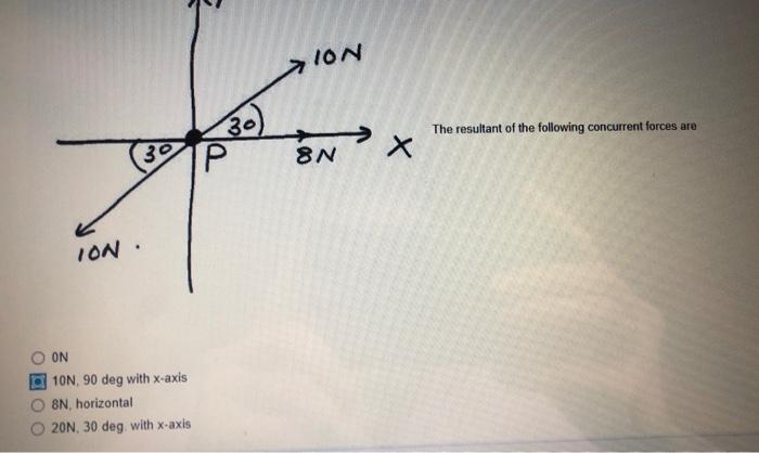Solved The resultant of the following concurrent forces are | Chegg.com
