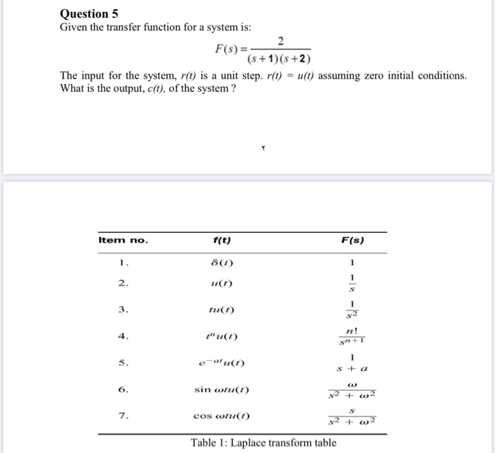Solved Question 1 Using block diagram algebra, reduce the | Chegg.com