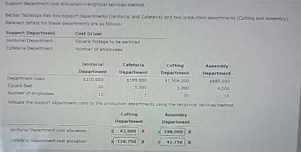 Solved Suppart deportment cost allocstian-red procal | Chegg.com