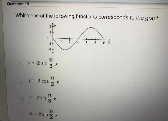 Solved Question 19 Which one of the following functions | Chegg.com