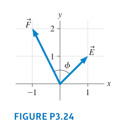 Solved What is the angle 𝟇 ﻿between vectors E ⃗ ﻿and F ⃗ | Chegg.com