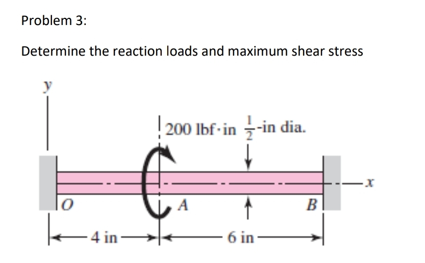 Solved Problem 3:Determine the reaction loads and maximum | Chegg.com