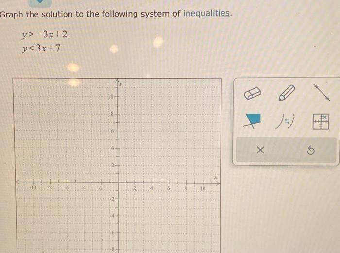 Solved Graph the solution to the following system of | Chegg.com
