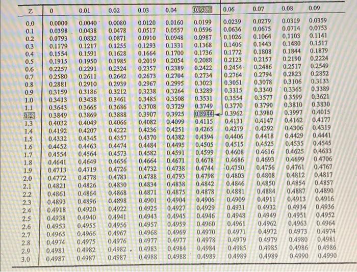 Solved i provided possible tables that might be needed | Chegg.com