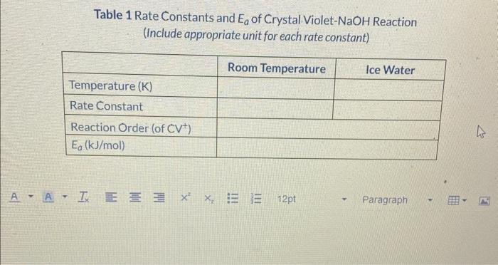Table 1 Rate Constants and Ea of Crystal Violet-NaOH | Chegg.com