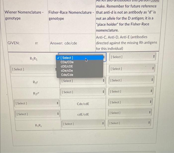 For the table below: COLUMN 1 - Wiener Nomenclature - | Chegg.com