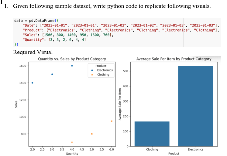 Solved Given following sample dataset, write python code to | Chegg.com