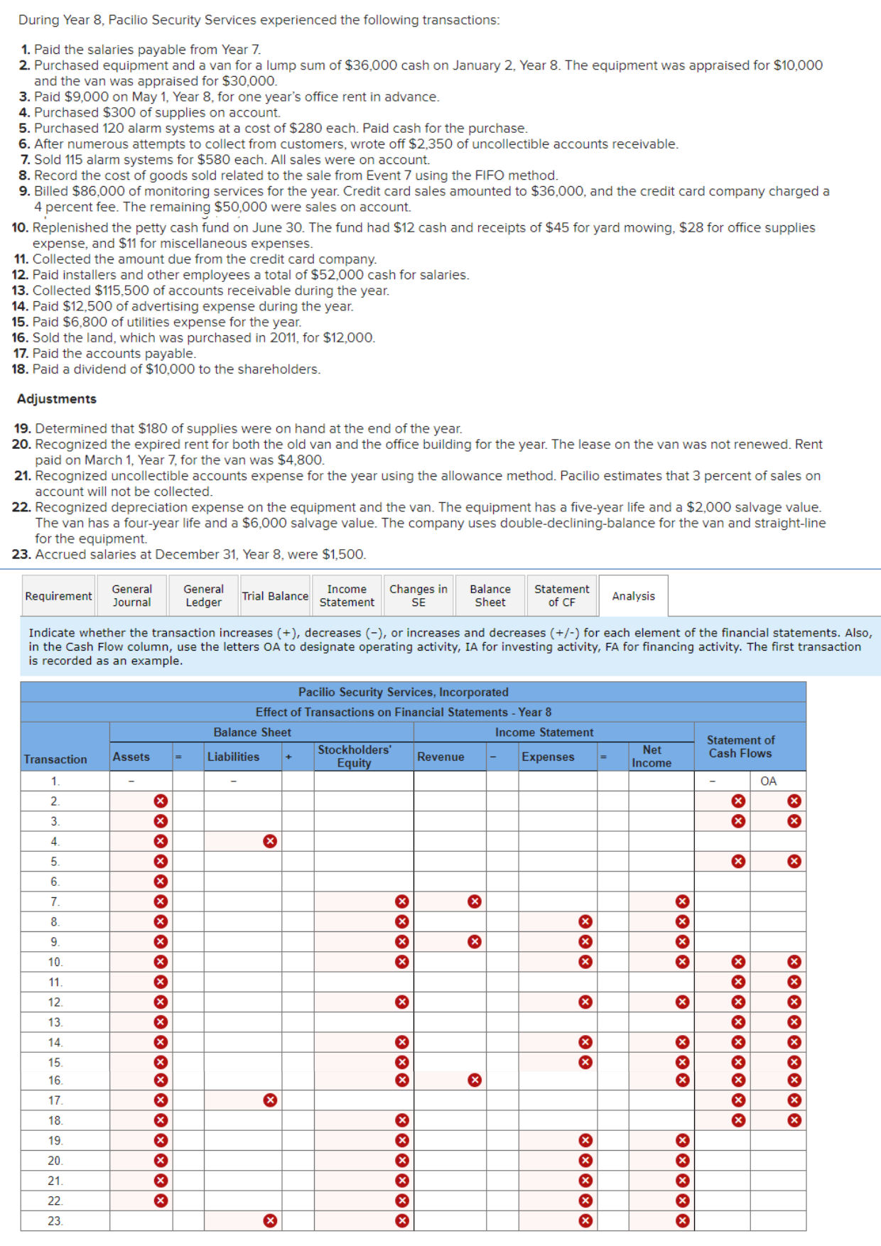 Solved Use a horizontal statements model to show how each | Chegg.com