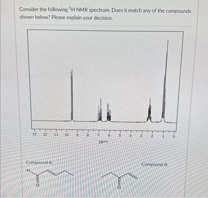 Solved Consider the following 1 H NMR spectrum. Does it | Chegg.com