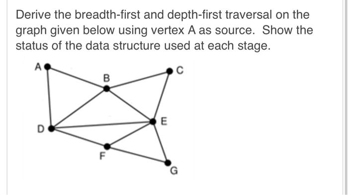 Solved Derive the breadth-first and depth-first traversal on | Chegg.com
