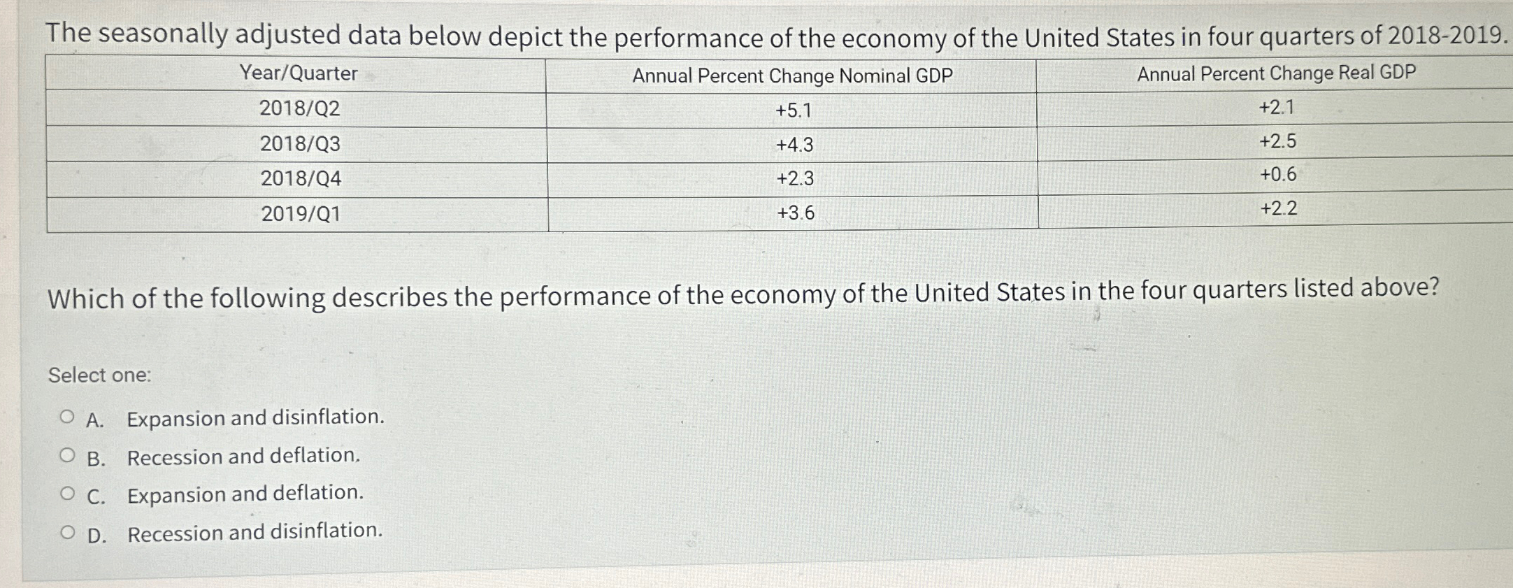 Solved The seasonally adjusted data below depict the | Chegg.com