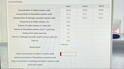 Solved Concentration\table[[,Trial 1,Trial 2,Trial | Chegg.com