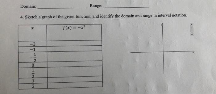Solved 4. Sketch a graph of the given function, and identify | Chegg.com