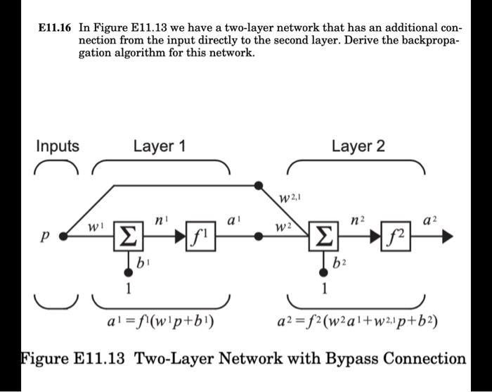 E11.16 In Figure E11.13 we have a two-layer network | Chegg.com