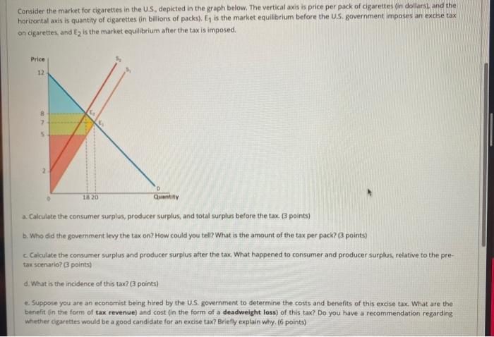 Solved Consider the market for cigarettes in the US, | Chegg.com