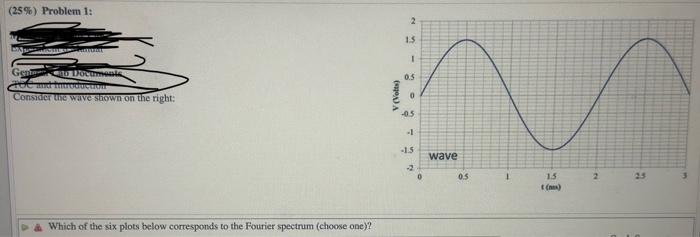 Solved Which of the six plots below corresponds to the | Chegg.com