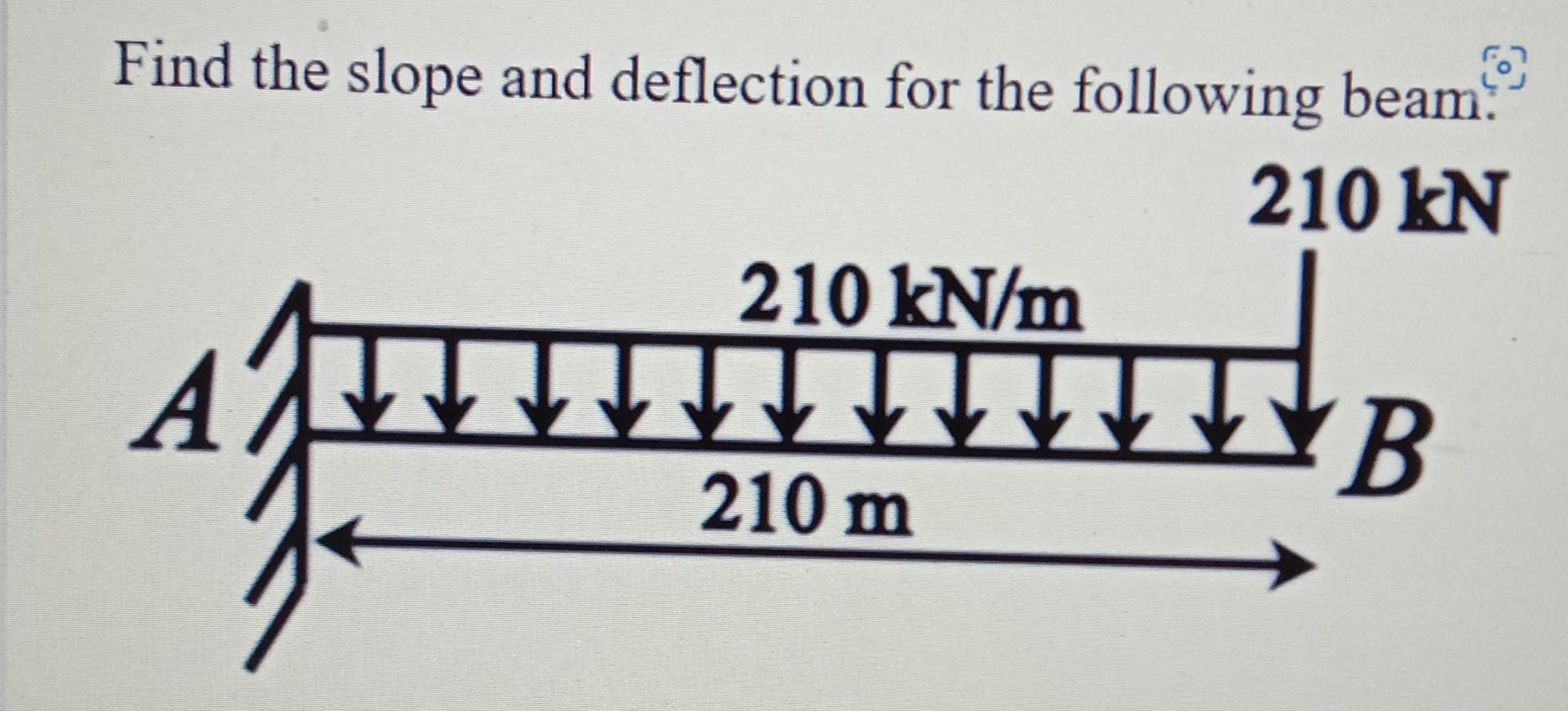 Solved Find the slope and deflection for the following beam? | Chegg.com