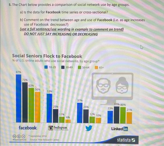 Solved 5. The Chart below provides a comparison of social | Chegg.com