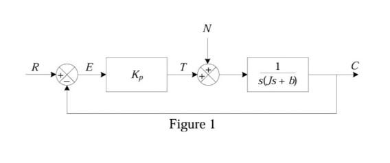 Solved The proportional controller (with proportional gain = | Chegg.com