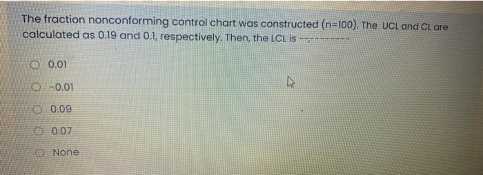 Solved The fraction nonconforming control chart was | Chegg.com
