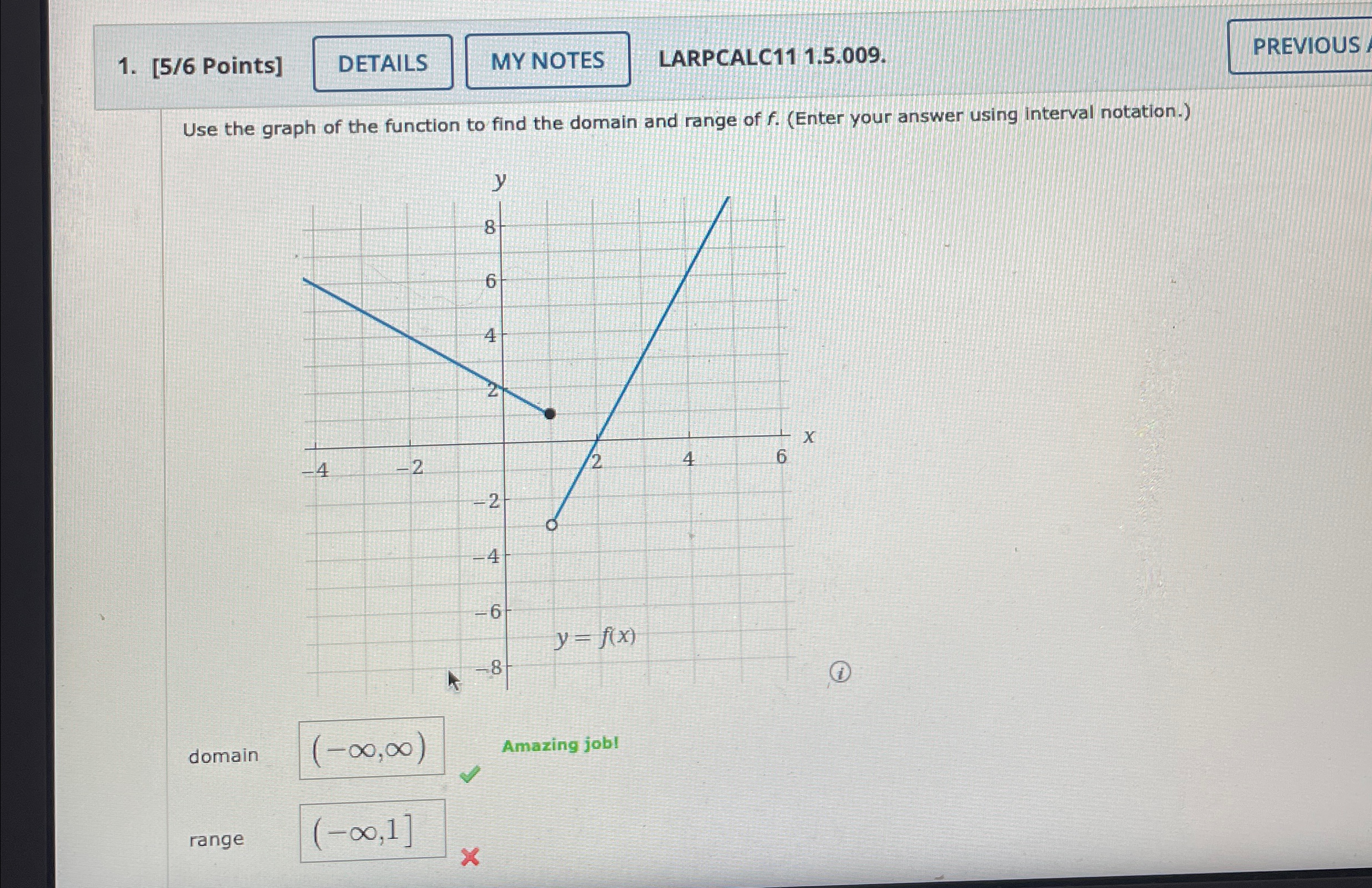 Solved [4/6 ﻿Points]LARPCALC11 1.5.009.Use the graph of the | Chegg.com