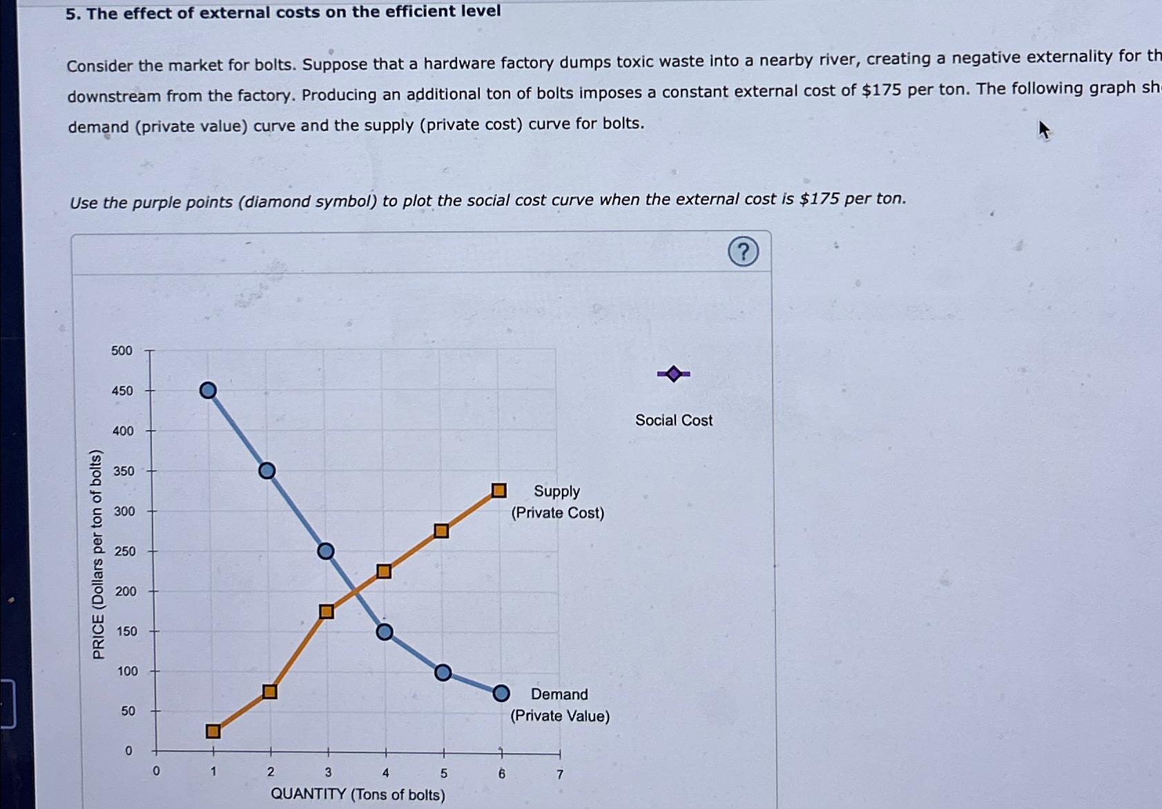 Solved The effect of external costs on the efficient | Chegg.com