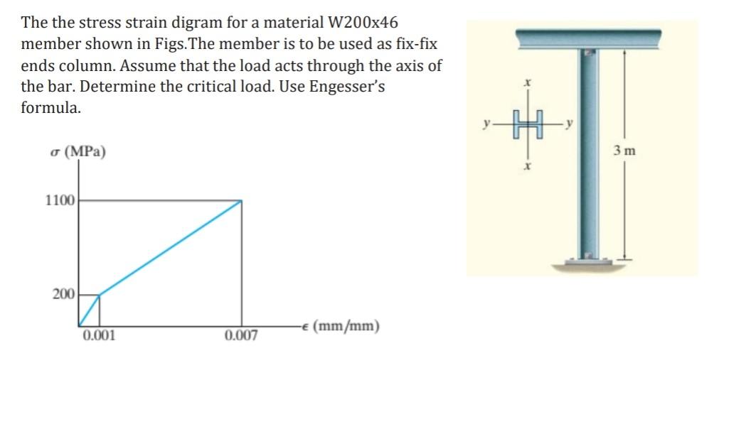 Solved The the stress strain digram for a material W200 ×46 | Chegg.com