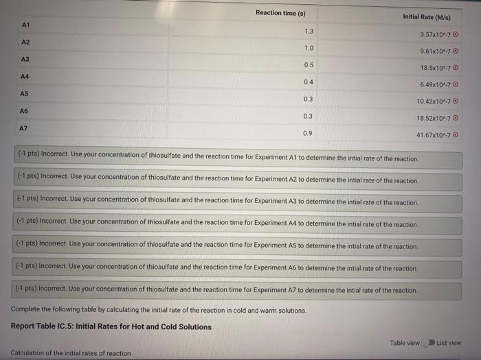 Report - Kinetics of an lodine Clock Reaction (2pts) | Chegg.com