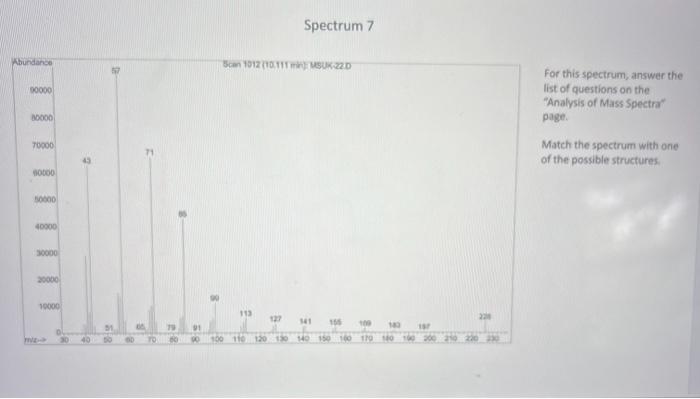 Solved For this spectrum, answer the list of questions on | Chegg.com