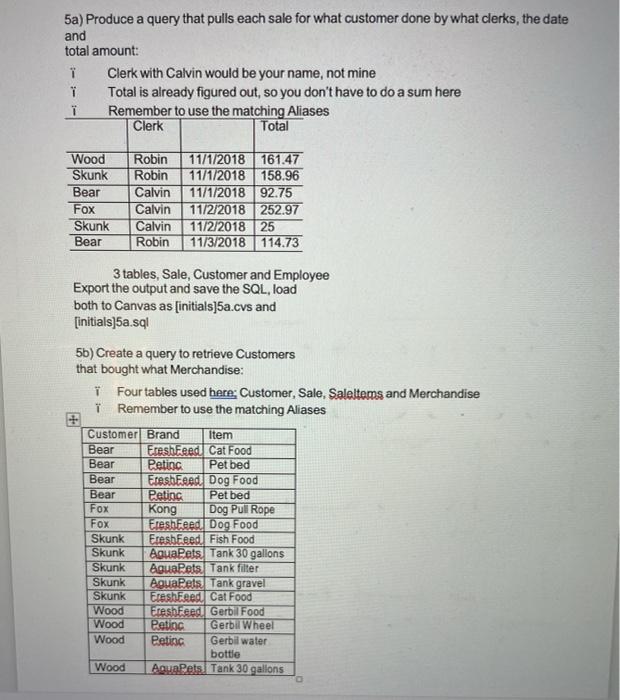Solved Create table Employee (eEmpID smallint(100) not null | Chegg.com