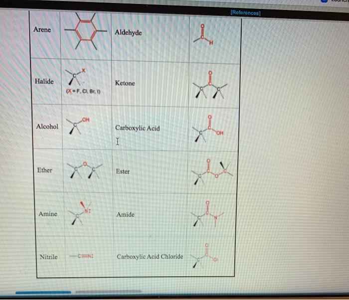 Solved [References) Identify the different functional groups | Chegg.com