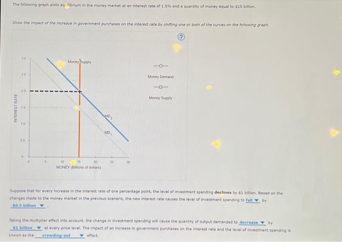 Solved The following graph plots equ mibrium in the money | Chegg.com