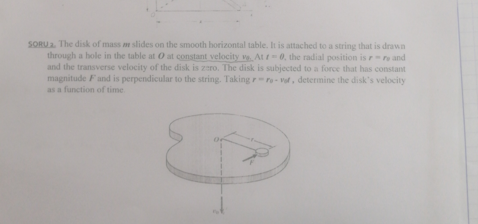 Solved SORU 2. ﻿The disk of mass m ﻿slides on the smooth | Chegg.com