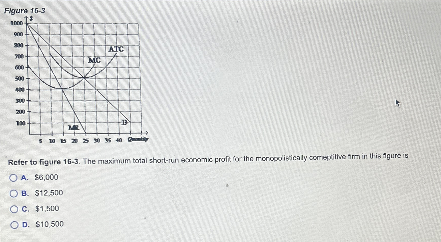 Solved Refer to figure 16-3. ﻿The maximum total short-run | Chegg.com