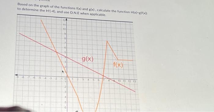 Solved Based on the graph of the functions f(x) and g(x), | Chegg.com