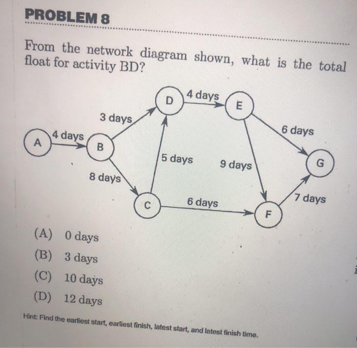 Solved PROBLEM 8 From the network diagram shown, what is the | Chegg.com